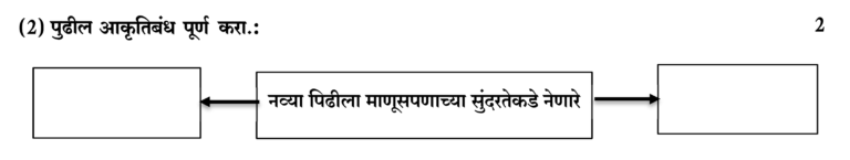अपठित गद्य (Marathi Question Bank Solution)