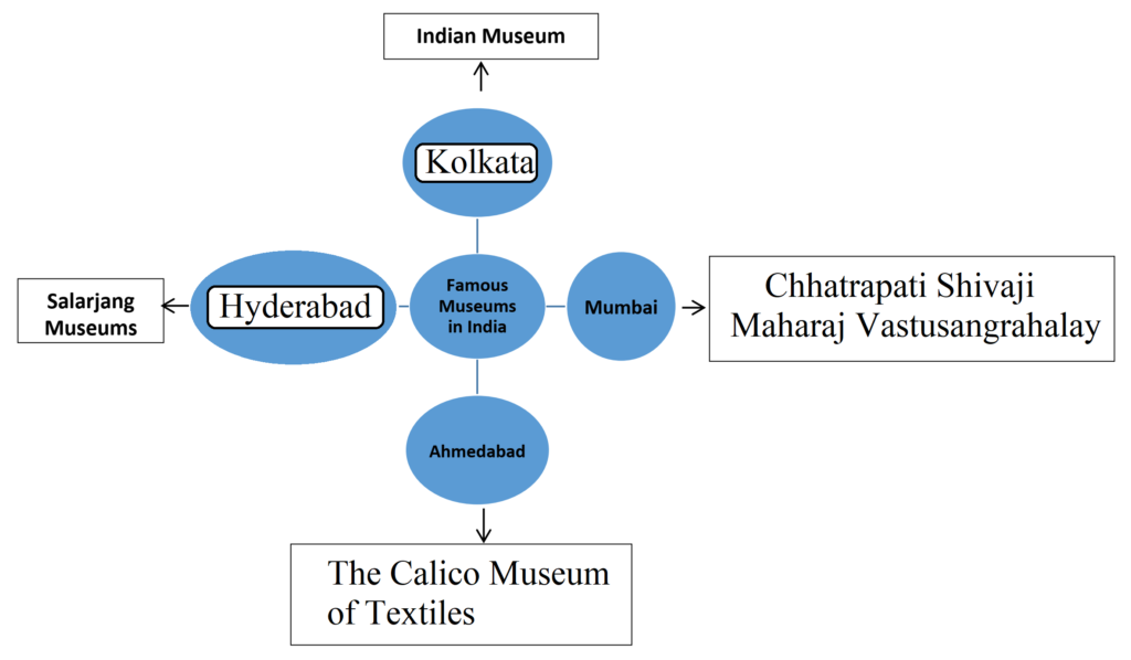 SSC Class 10 History Question Bank and Solution (Chapter 9)